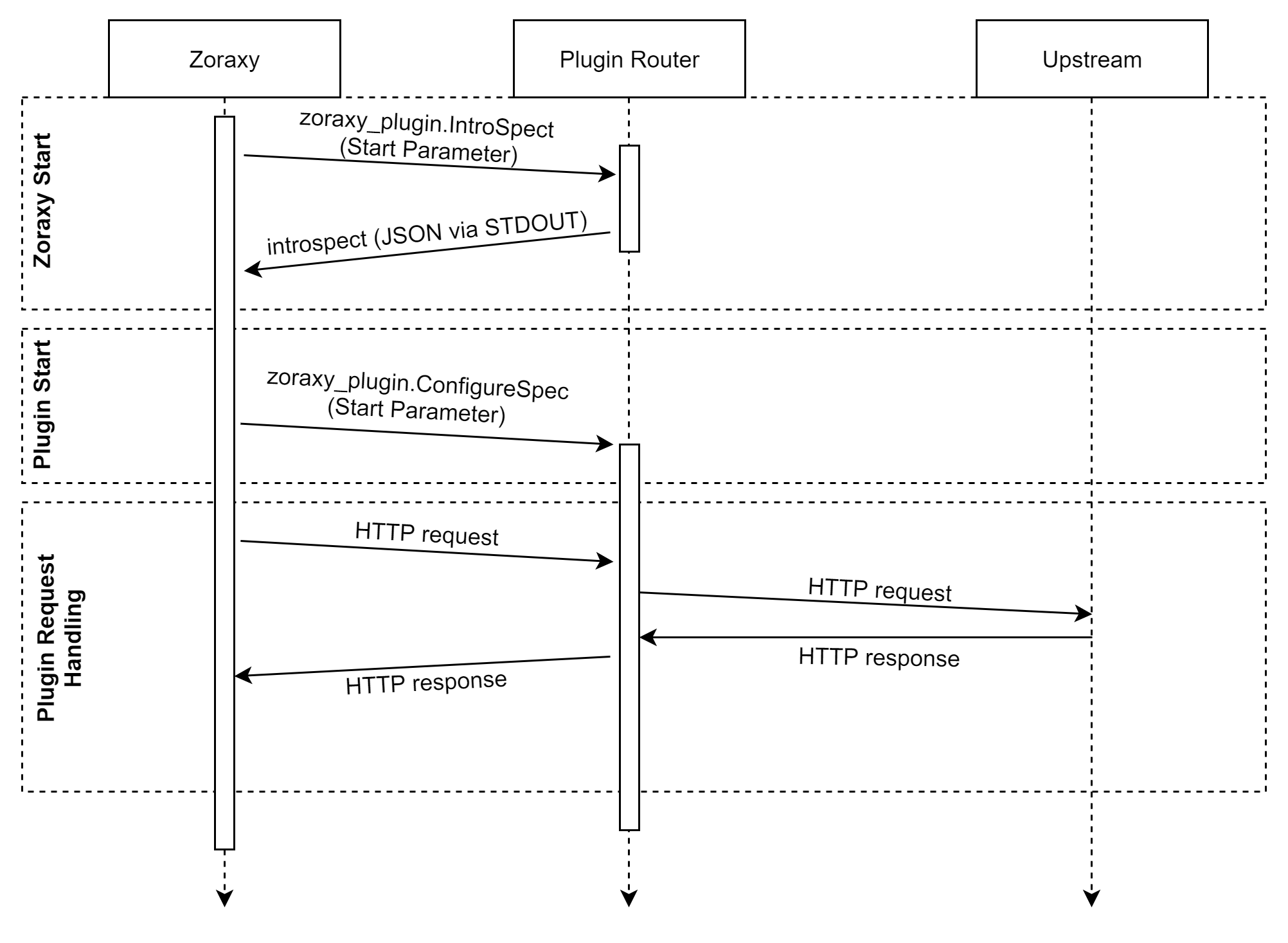 Plugin Architecture | Zoraxy Documentation